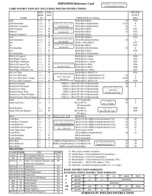 Mips Cheat Sheet Combined All Instruction Computer Ar - vrogue.co Mips Cheat Sheet Combined All Instruction Computer Ar - vrogue.co