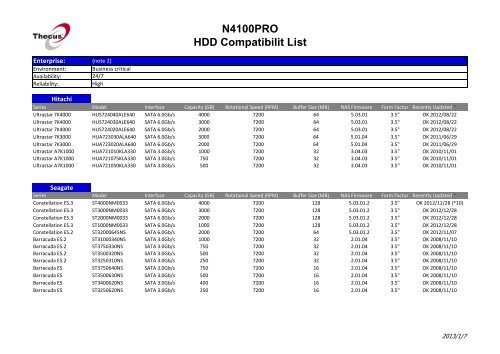 HDD Compatibility List - Thecus