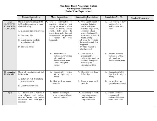 Narrative Writing Rubric