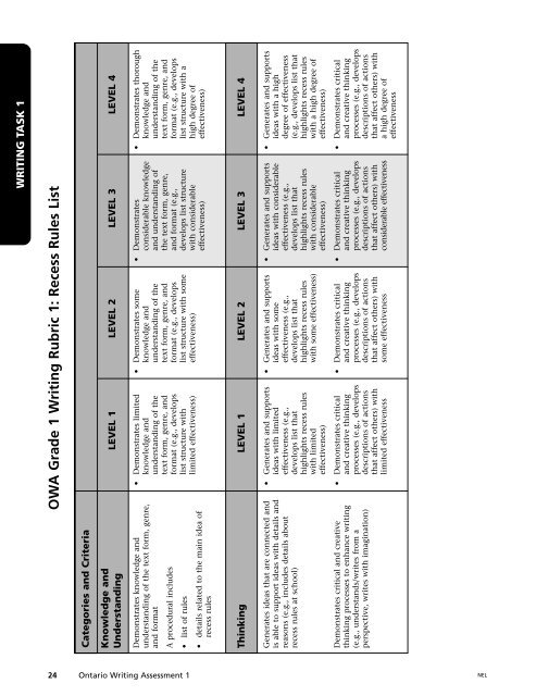 OW A Grade 1 W riting Rubric 1: Recess Rules List