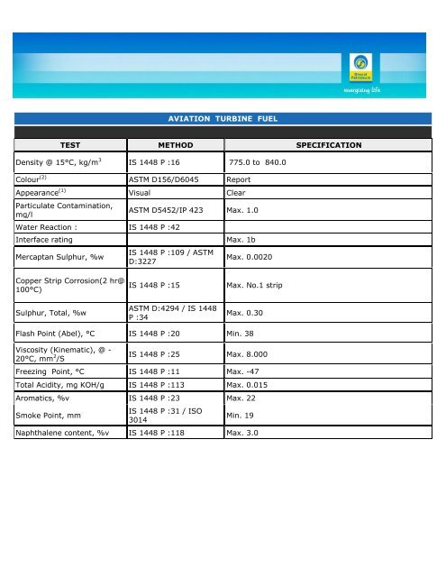 AVIATION TURBINE FUEL TEST METHOD ... - Bharat Petroleum