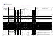 Redundancy Selection Matrix