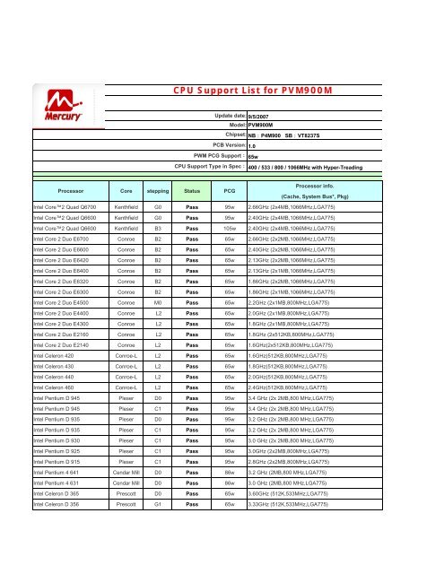 PVM900M_CPU Support List.pdf - Mercury
