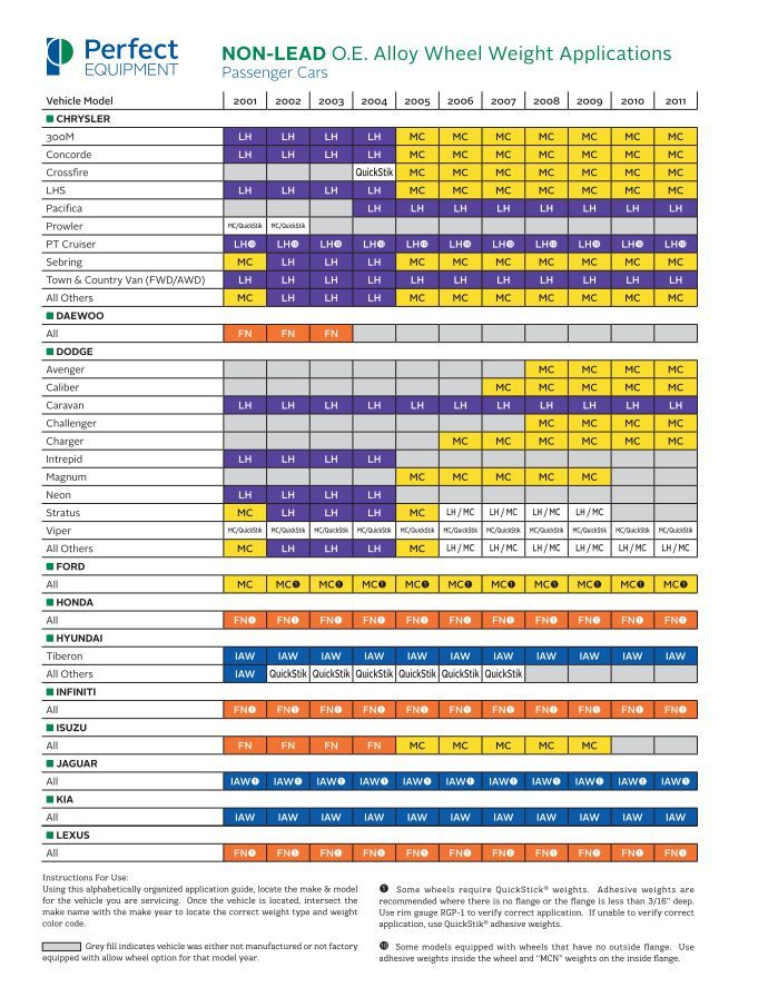 Wheel Weight Application Chart Understanding Wheel Weight Types