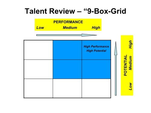 Talent Review â â 9-Box-Grid