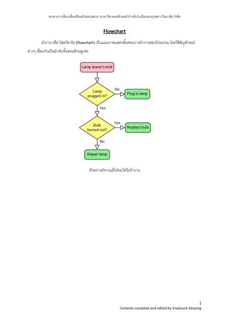 Flowchart and Programming - itnet