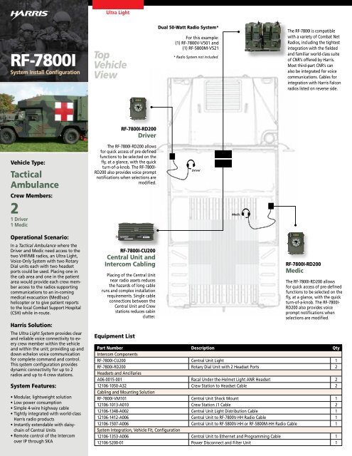 RF-7800I - Harris RF Communications - Harris Corporation