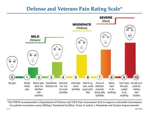 PAIN SCALES