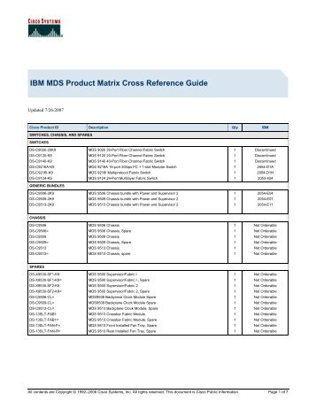 TIMING & FAN BELTS CROSS REFERENCE GUIDE - Trupart