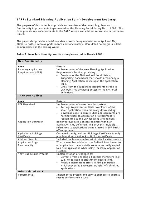 1APP (Standard Planning Application Form ... - Planning Portal