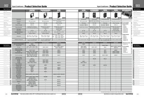 Signal Conditioners Product Selection Guide Signal ... - M-System