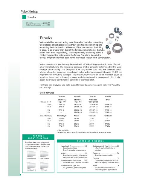 Ferrules - Western Analytical