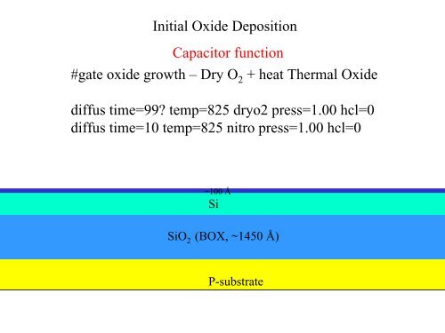Initial Oxide Deposition