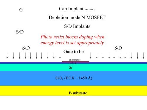Initial Oxide Deposition
