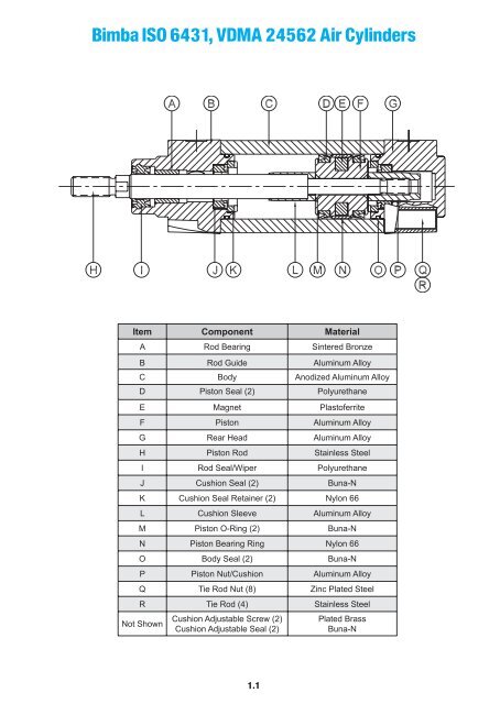 Bimba ISO 6431, VDMA 24562 Air Cylinders
