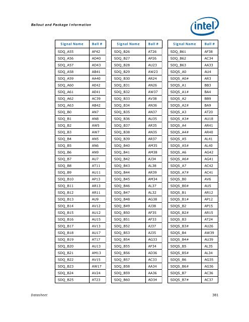 Ballout and Package Infor