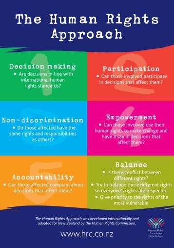 Charter of Human Rights and Responsibilities Act 2006 - Victorian ...