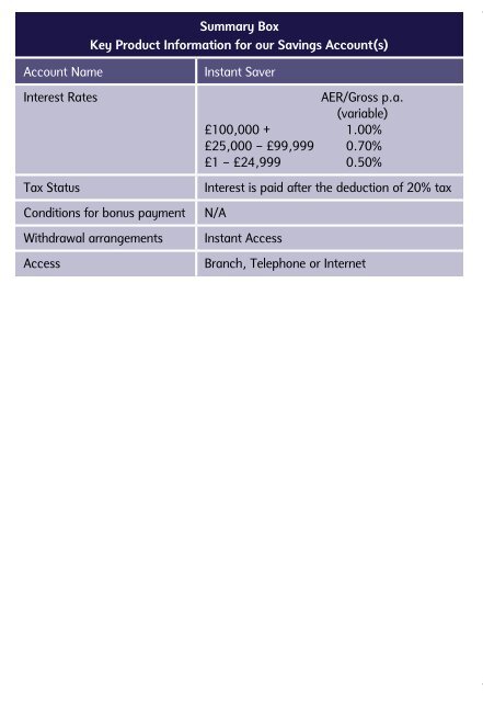 Summary Box Key Product Information for our Savings ... - NatWest