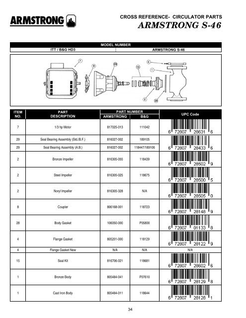 CROSS REFERENCE- CIRCULAT