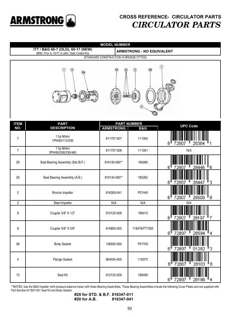 CROSS REFERENCE- CIRCULAT