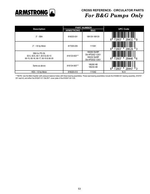 CROSS REFERENCE- CIRCULAT