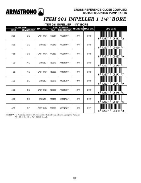 CROSS REFERENCE-CLOSE COU