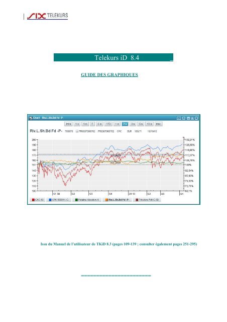 Guide des graphiques - SIX Telekurs