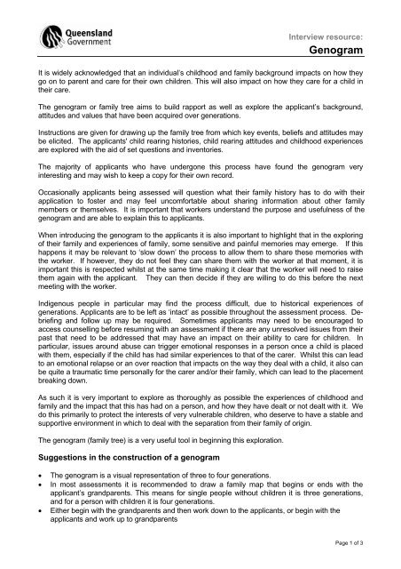 Interview resrouce: genogram