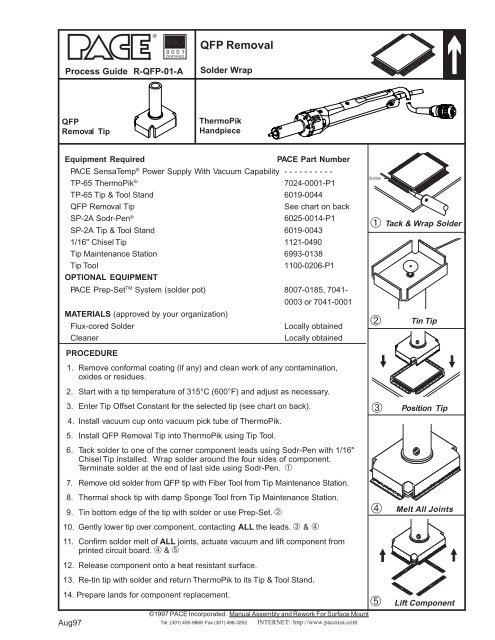 Process Guide - Darlas