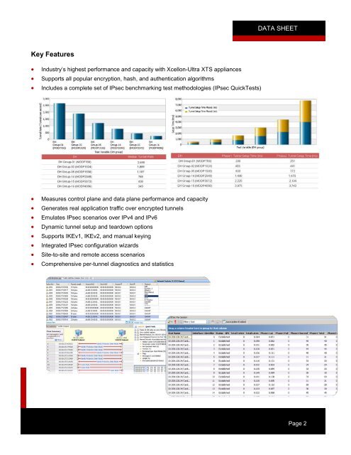 DATA SHEET Key Features