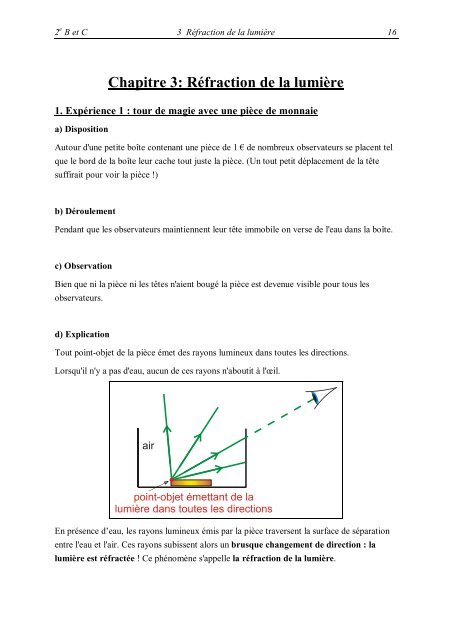 Exercices Réfraction De La Lumière Correction – KTPLZW