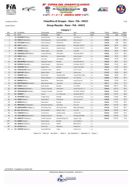 Classifica di Gruppo - Gara - FIA - HHCC Group Results - Race - FIA ...