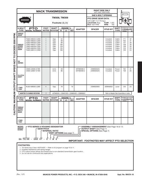 PTO PTO MACK TRANSMISSION - Muncie Power Products