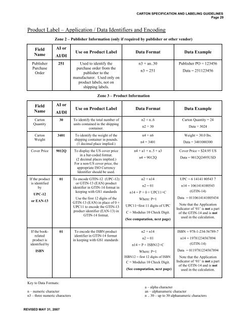 CARTON SPECIFICATION AND
