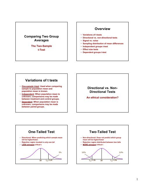 Independent Samples T Test - Mesa Community College Independent Samples T Test - Mesa Community College