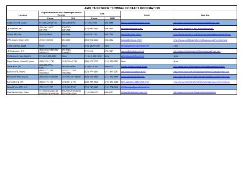Amc passenger terminal contact information