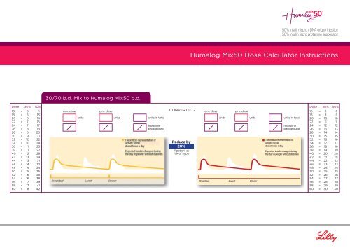 HumalogÂ® Mix50â ¢ Dose Calculator