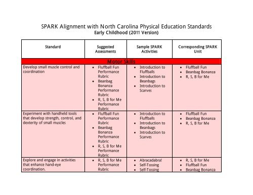 Early Childhood - Spark Physical Education