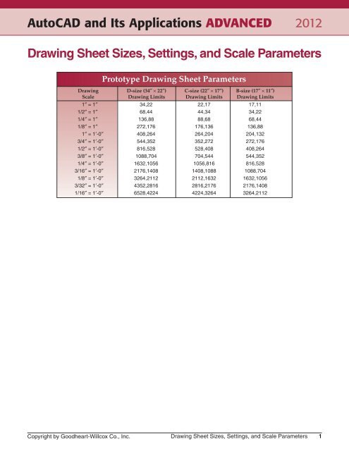 Drawing Sheet Sizes, Settings, and Scale Parameters