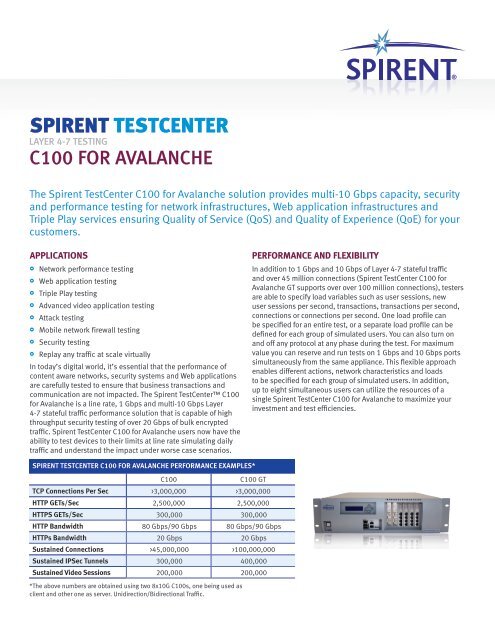 SPIRENT TESTCENTER - Spirent Communications