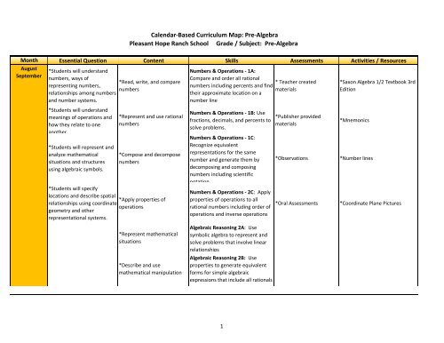 2010 Pre-Algebra Curriculum Map - Pleasant Hope R-VI School ...