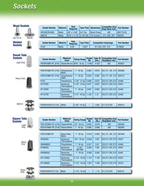 Shepherd Caster Sockets