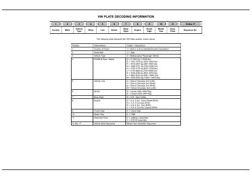 vin plate decoding information - 1. Ã sterreichischer Jeep-Club