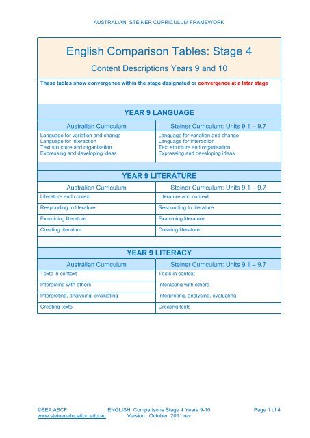 English Comparison Tables: Stage 4 - Steiner Education Australia