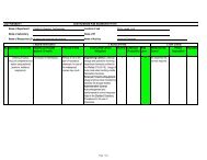 CQT/RA/017/V1 Activity-Based Risk Assessment Form