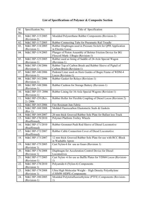 List of Specifications of Polymer & Composite Section - rdso