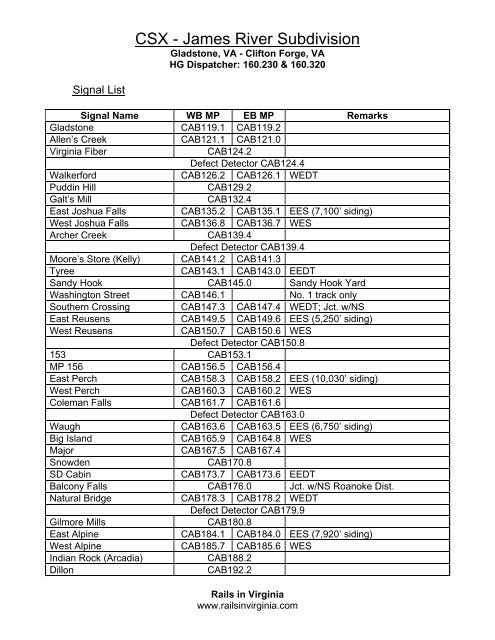 CSX - James River Subdivision - Rails in Virginia