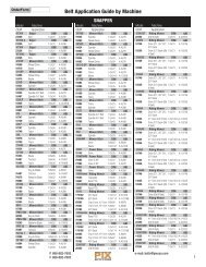 Belt Application Guide by Machine - Magazooms