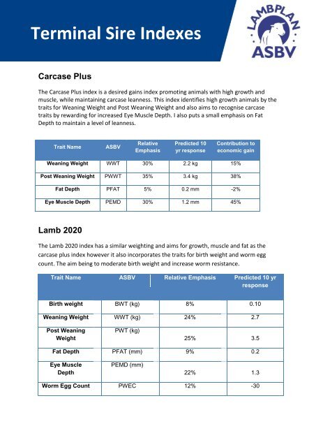 Terminal Sire Indexes - Sheep Genetics