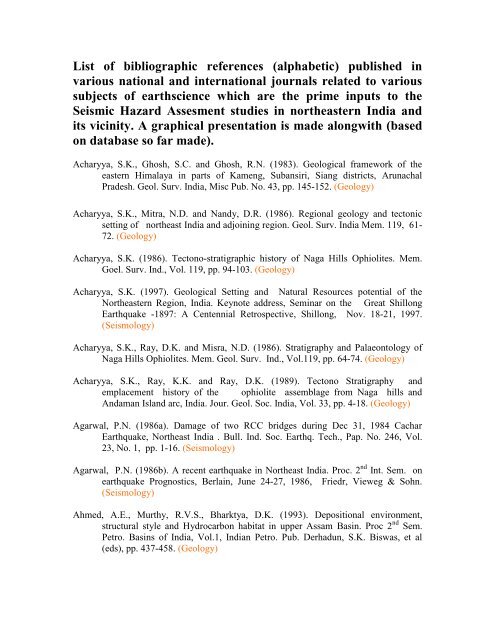 List of bibliographic references (alphabetic) published in various ...